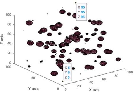 Figure 2 From Robot Path Planning Based On Multi Strategy Improved Rrt Algorithm Semantic Scholar