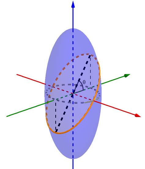 Area Finding The Cross Section Of A Prolate Spheroid At A Given