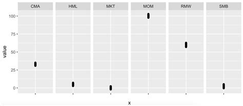 r plot with par mfrow c 3 2 stack overflow