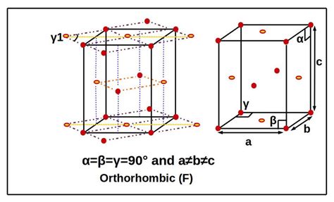 Orthorhombic System