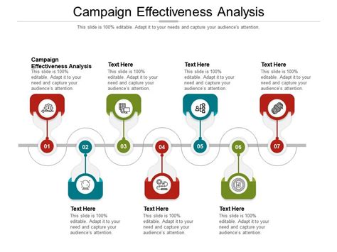 Campaign Effectiveness Analysis Ppt Powerpoint Presentation