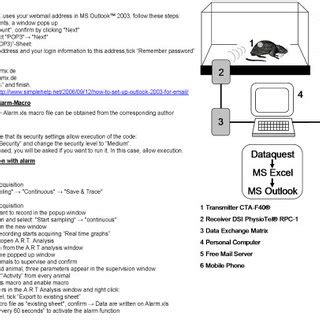 System Configuration And Set Up Download Scientific Diagram