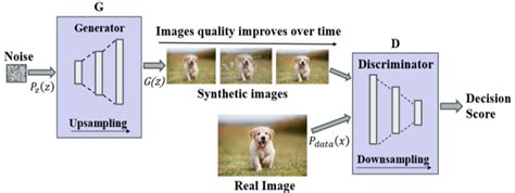 논문 리뷰 Photogan Generative Adversarial Neural Network Acceleration With Silicon Photonics