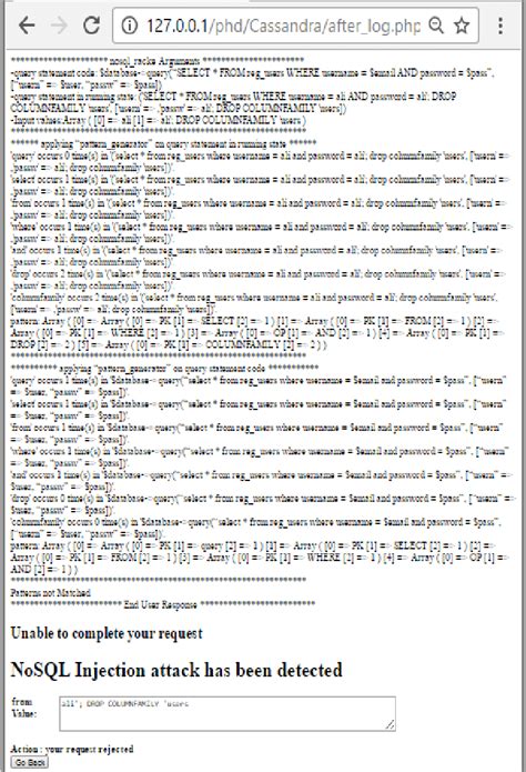 Nosql Racket Testing Results For Cassandra 3 Couchdb Detection Download Scientific Diagram