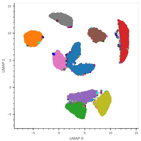Overview Of The Clustering Solutions For The G Optimum For The Three