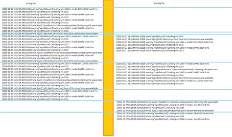 Logging Software To Help In Log Analysis Stack Overflow