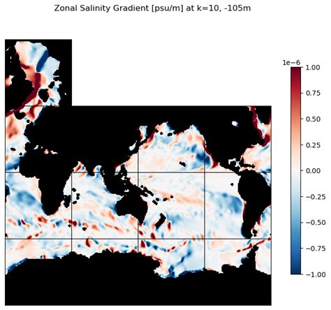 Calculating Gradients And Curl On The Ecco Native Grid — Ecco Version 4 Python Tutorial 441