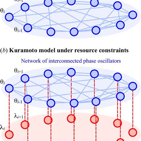 Pdf Extreme Synchronization Events In A Kuramoto Model The Interplay Between Resource