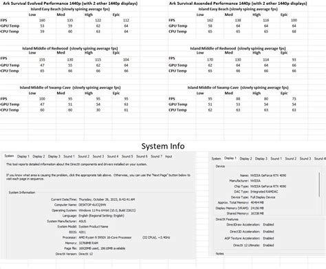 Ark Ascended Vs Ark Survival Evolved Performance Comparison On My Rig R Playark