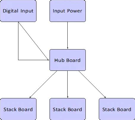 Other Projects Archives Projects Tutorials Code Library For Atmels