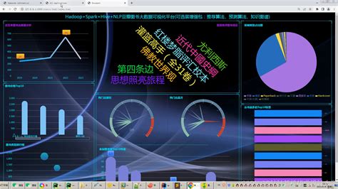 计算机毕业设计hadoopsparkhive图书推荐系统 豆瓣图书数据分析可视化大屏 豆瓣图书爬虫 知识图谱 图书大数据 大数据毕业设计