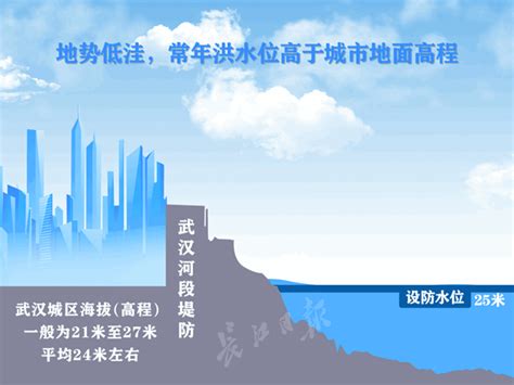 长江汉口段已超警戒水位！为何武汉防汛压力这么大？ 一图看懂武汉新闻中心长江网cjncn