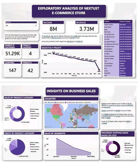 Akanbi Adebayo On Linkedin Dataanalysis Powerbi Visualization Python Jobs Projects 16