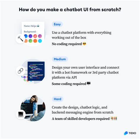 Chatbot Ui Design Best Practices Chatbot Ui Design