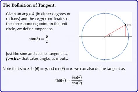 The Tangent Function Mathematical Mysteries