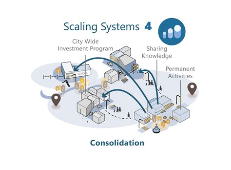 Safe Urban Environments For Young People Basel Buur