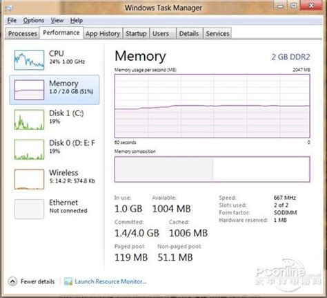 Win8任务管理器进阶应用 Windows8技巧 太平洋电脑网pconline