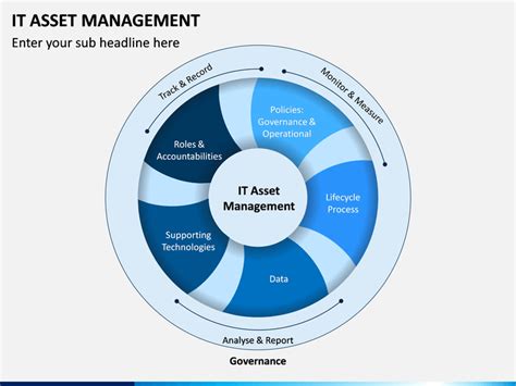 Streamline Your IT Asset Management With Our Professional PPT Template