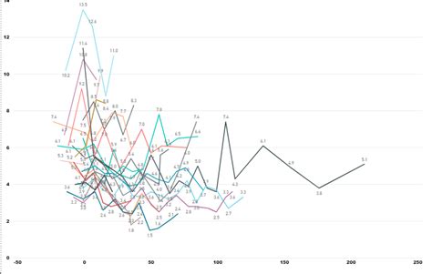 Customizing X Axis In Line Chart Microsoft Fabric Community