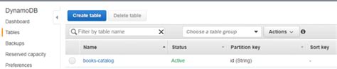 12 Projectx — Deploy Swagger Apis Using Aws Serverless Application Model Sam By Ashish