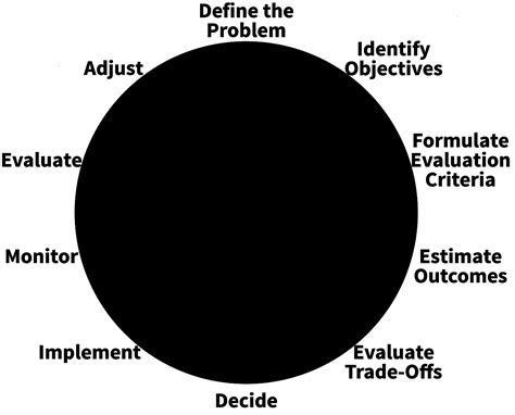 9 Adaptive Management Mlma Master Plan