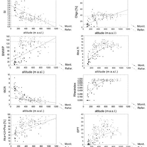 single variable regression models of all metrics tested for reference