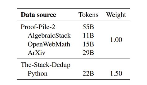 大模型增量预训练新技巧 解决灾难性遗忘 Csdn博客
