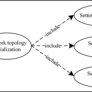 Use Case Diagram Of Set Network Topology Parameters Algorithm Download Scientific Diagram