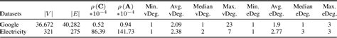 Table Ii From Hypergraph Neural Networks For Time Series Forecasting
