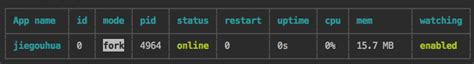 Restart Not Watching · Issue 3293 · Unitechpm2 · Github
