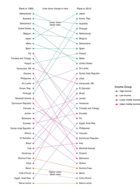 Geomsegment Plotnine 0150