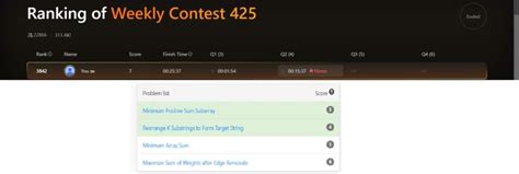 rudraksh on linkedin keepcoding leetcode