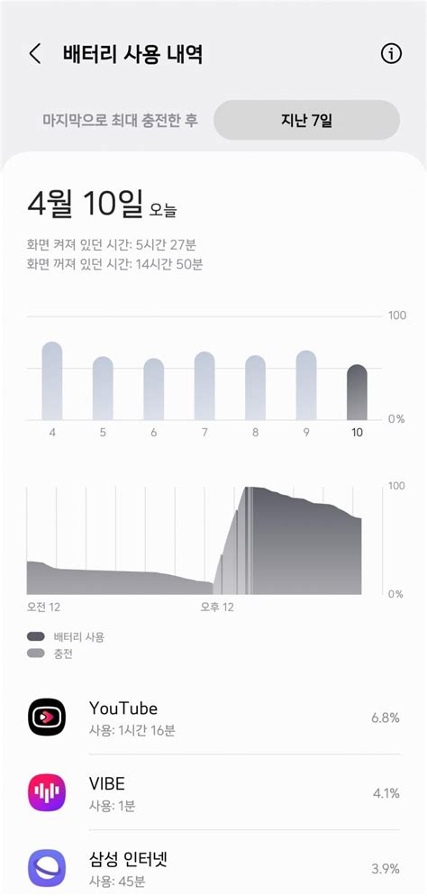 스마트폰 배터리 트래킹 어플 Top3 실시간 베스트 갤러리