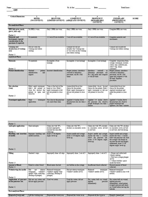 Rubric For Venipuncture Needle And Syringe Method Pdf Syringe
