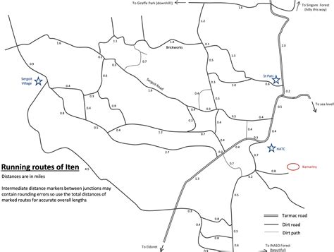 Quick Guide To Running In Iten Kenya — Home Of Champions