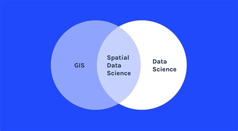Spatialdatascience Datascience Sdc Spatialdata Carto Nasiru Adebayo Olagunju