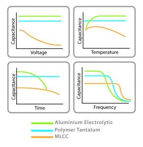 There Is Now An Alternative To Solid Tantalum Capacitors ⋆ Electronics