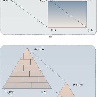 The Way Texture Coordinates Address Texture Units Download Scientific Diagram
