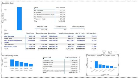 Dr Alfred Umar On Linkedin Powerbi Visualization