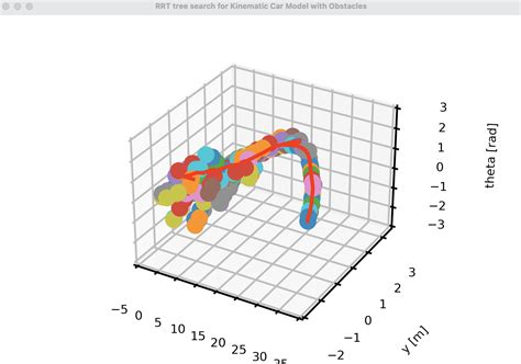 GitHub Gene Pyro Python Robotics A Toolbox For Robot Dynamic Simulation Analysis