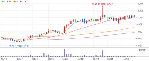 2차전지 장비 테마 관련주 테마주 Top 3 종목 대장주 펨트론 브이원텍 유일에너테크 전망 토론 투자 정보 확인