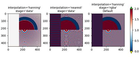 Image Resampling — Matplotlib 3101 Documentation