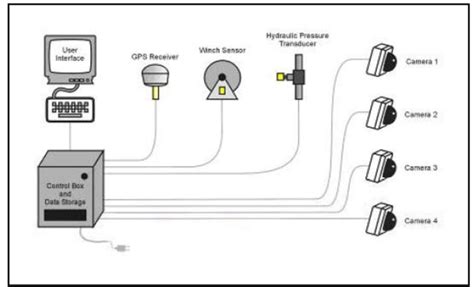 6 1 Schematic Diagram Of The REM System Download Scientific Diagram