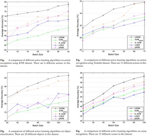 Active Learning In Machine Learning [guide And Examples]