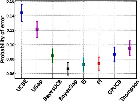 Figure 2 From Exploiting Correlation And Budget Constraints In Bayesian