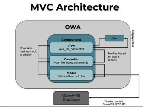 Что такое Mvc шаблон проектирования Model View Controller Mvc и Php часть 1