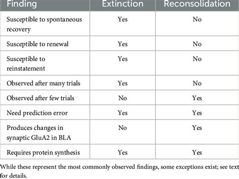 Brief Overview Summarizing Similarities And Differences Between Download Scientific Diagram
