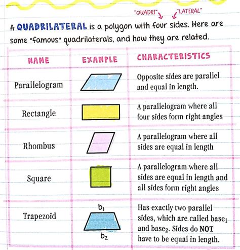 三角形英语怎么读单词第5页大山谷图库