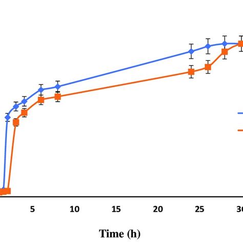 Effect Of Ph On Swelling Behavior Of Carbopol Co Poly Amps Hydrogels Download Scientific Diagram