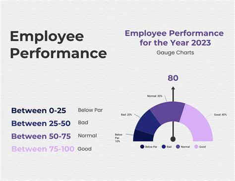Performance Chart Template Free Chart Templates Editable And